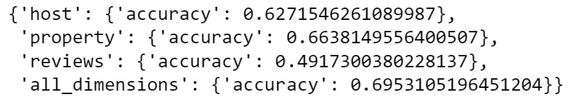 GitHub - jordiagv/project1_datascientist_nanodegree: Repository for ...