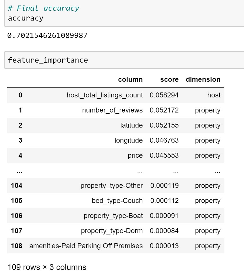 GitHub - jordiagv/project1_datascientist_nanodegree: Repository for project 1 of udacity data ...