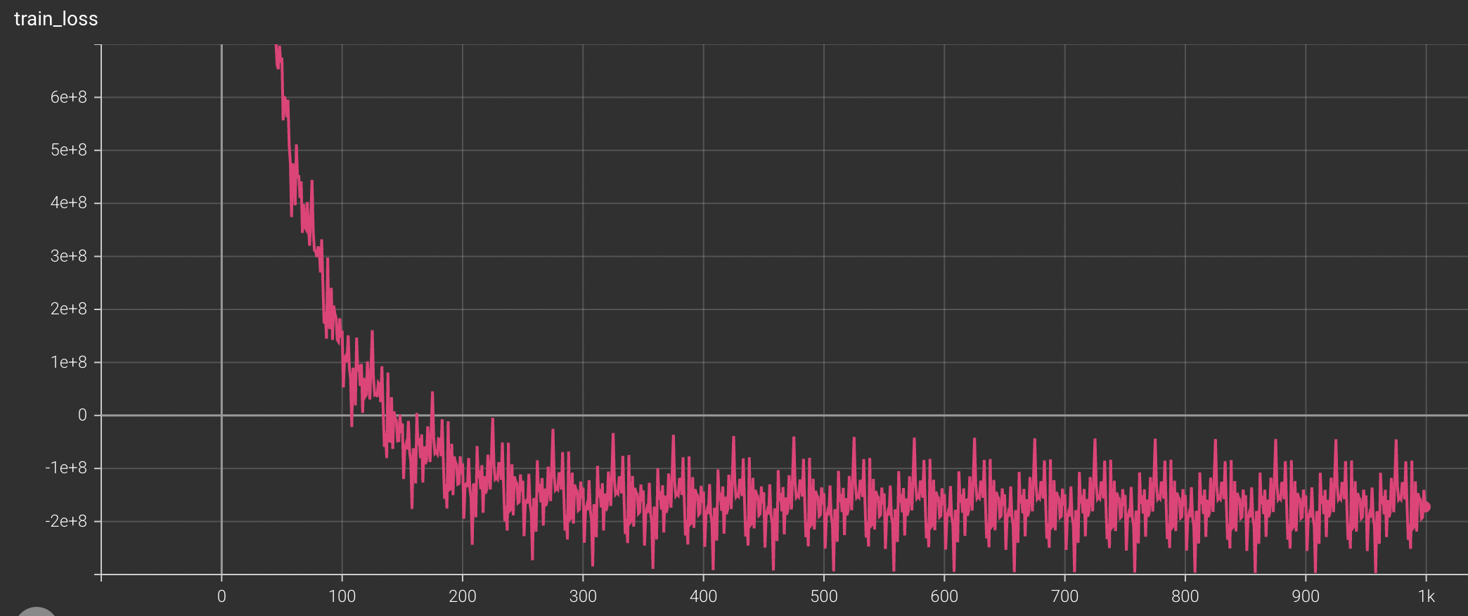 Sawtooth-like loss history for Probabilistic PCA · Issue #36 · cellarium-ai/cellarium-ml · GitHub