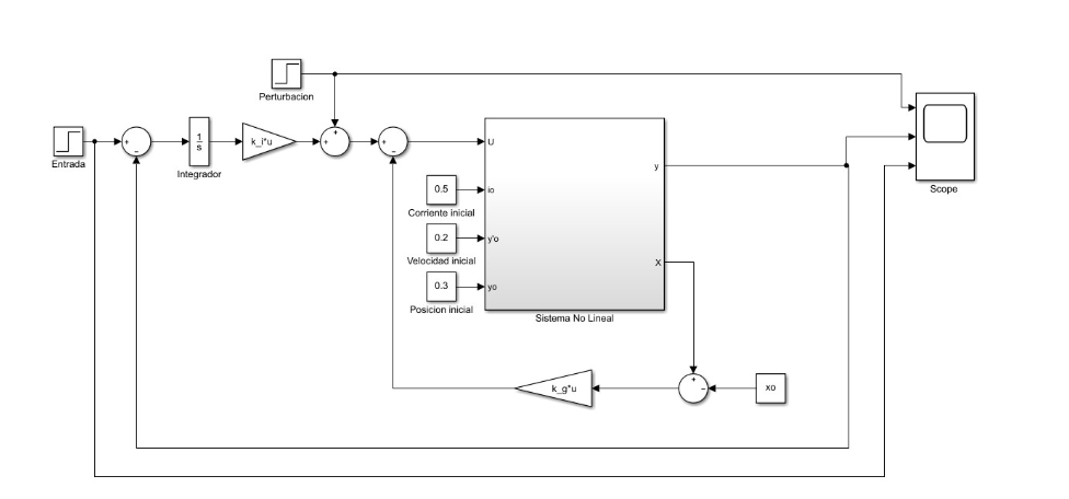 GitHub - lmberard/Control-Automatico-I: Modelos y control en espacio de ...
