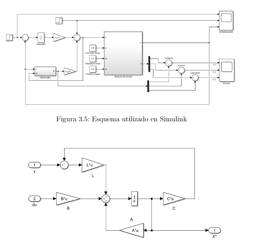 GitHub - lmberard/Control-Automatico-I: Modelos y control en espacio de estados. Diseño por Loop ...
