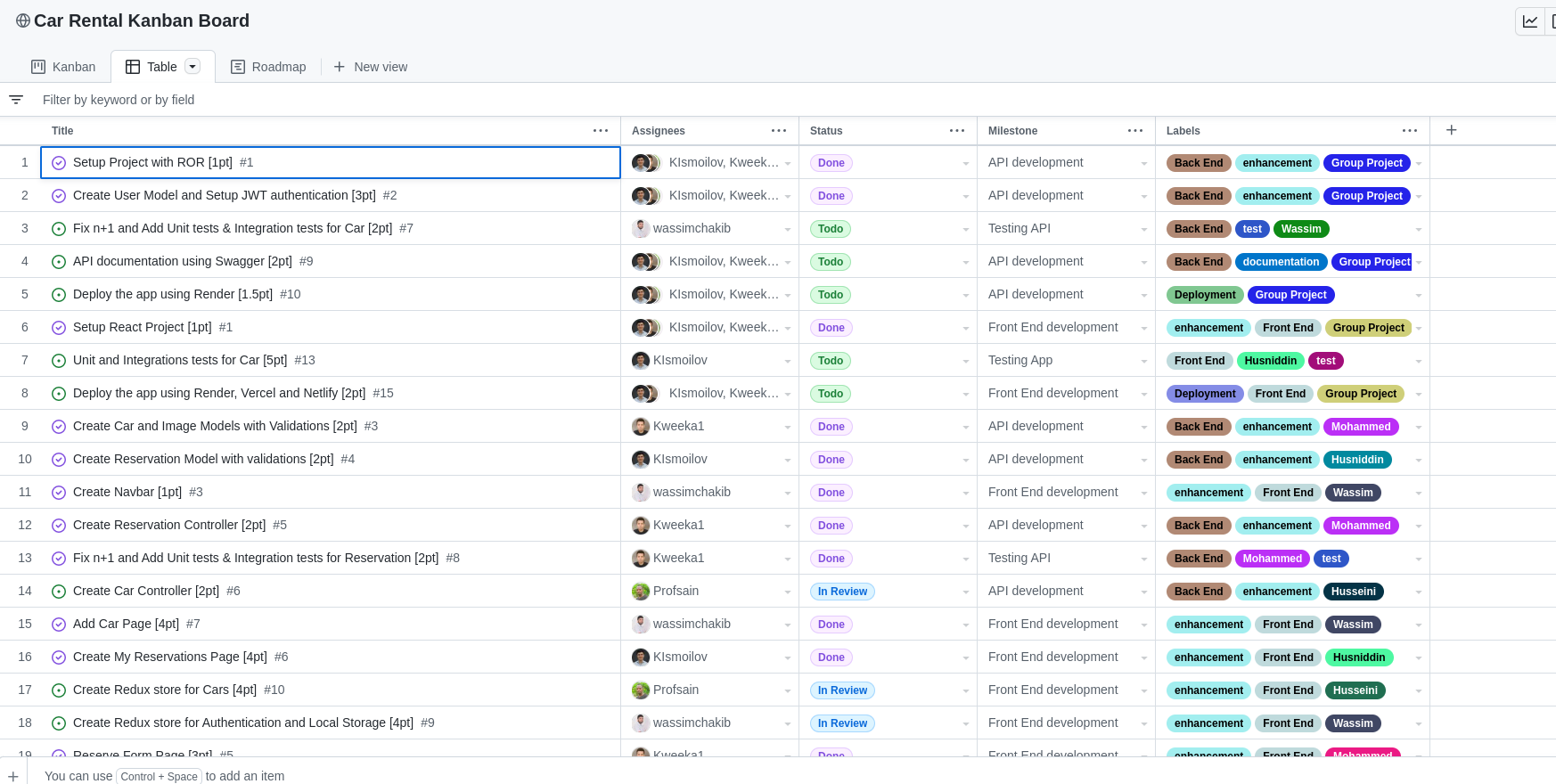 GitHub - wassimchakib/Car-Rental-Back-End: Api built with Ruby on Rails ...