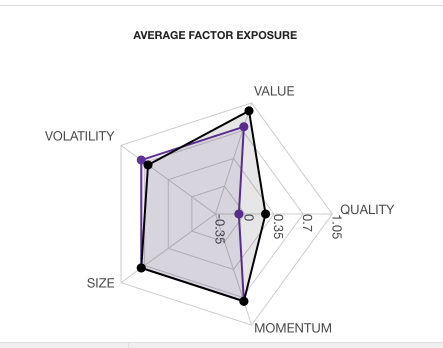 Radar Chart with 5 points Misaligned/Tilted · Issue #1019 · recharts ...