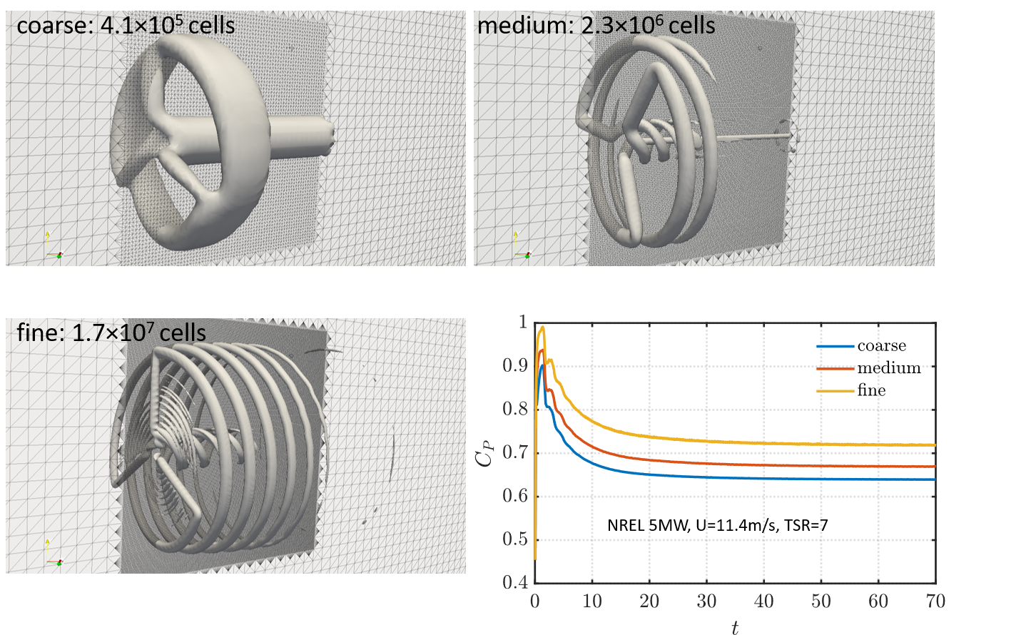 Can't capture the peak in Cp and Ct vs. TSR distributions · Issue #275 · turbinesFoam ...