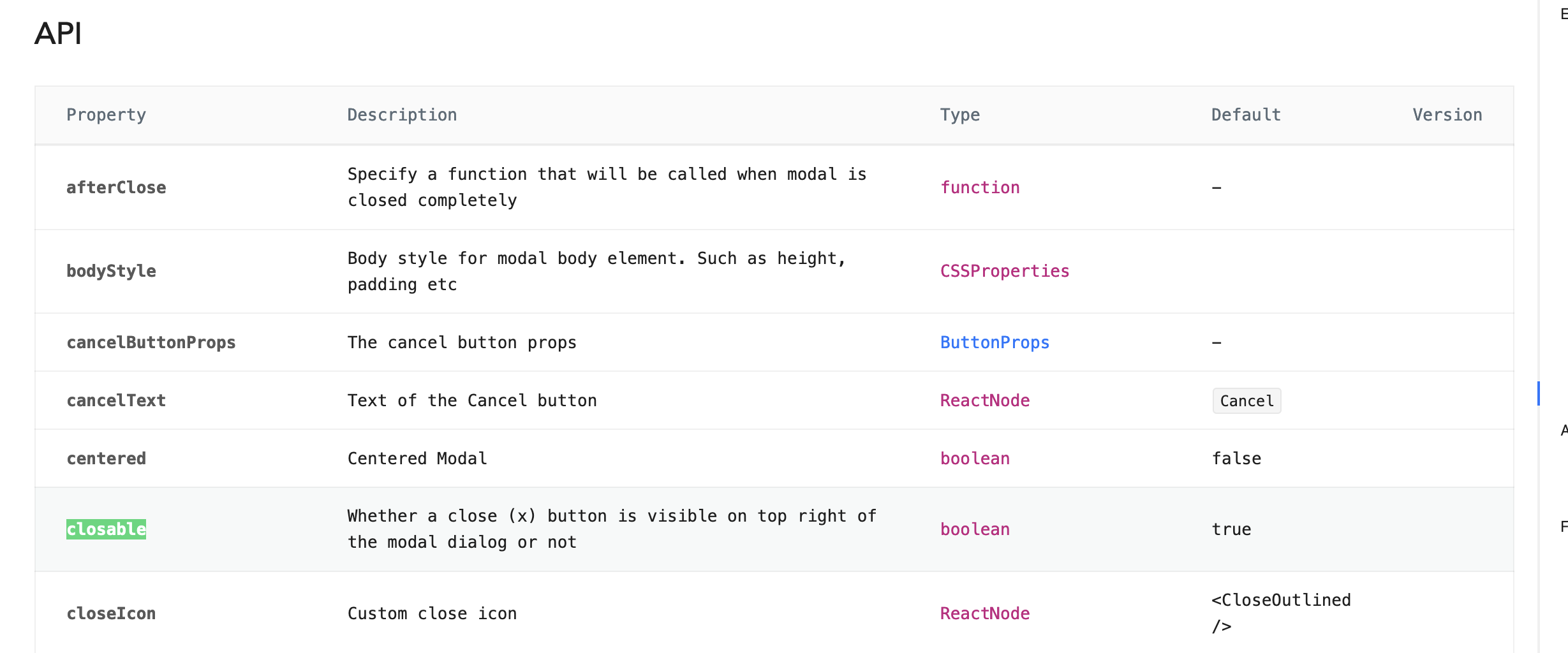 Docs Modal `closable` Default Value Error · Issue 40749 · Ant Designant Design · Github 