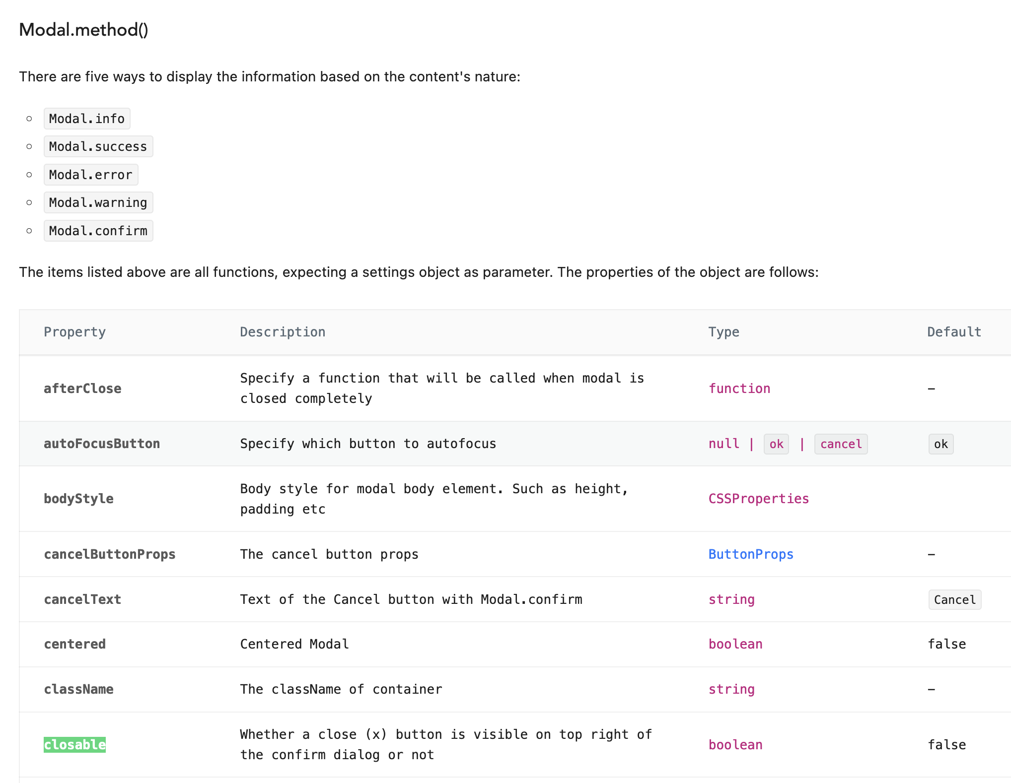 docs [Modal] : `closable` default value error · Issue #40749 · ant-design/ant-design · GitHub