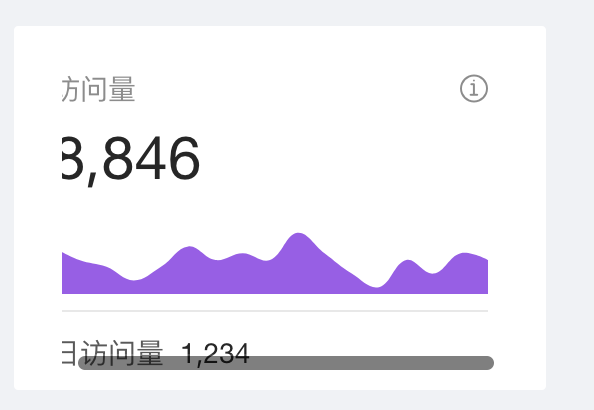 Extra scroll bar in chart card · Issue #532 · ant-design/ant-design-pro ...