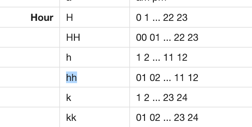 Date-picker中使用showTime时，选择时间的下拉框是24小时制；选择完某个时间如00时，输入框显示为12时；选择13时，显示为 ...