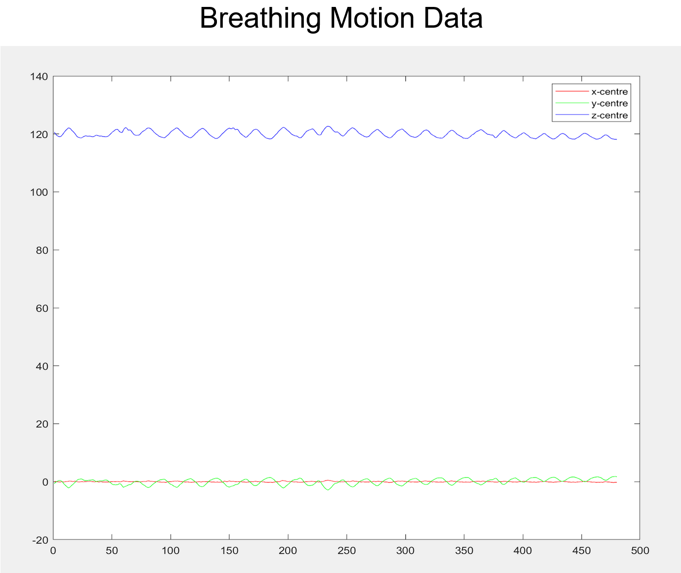 GitHub - thejose5/patient-simulator: Simulation of a hardware platform ...