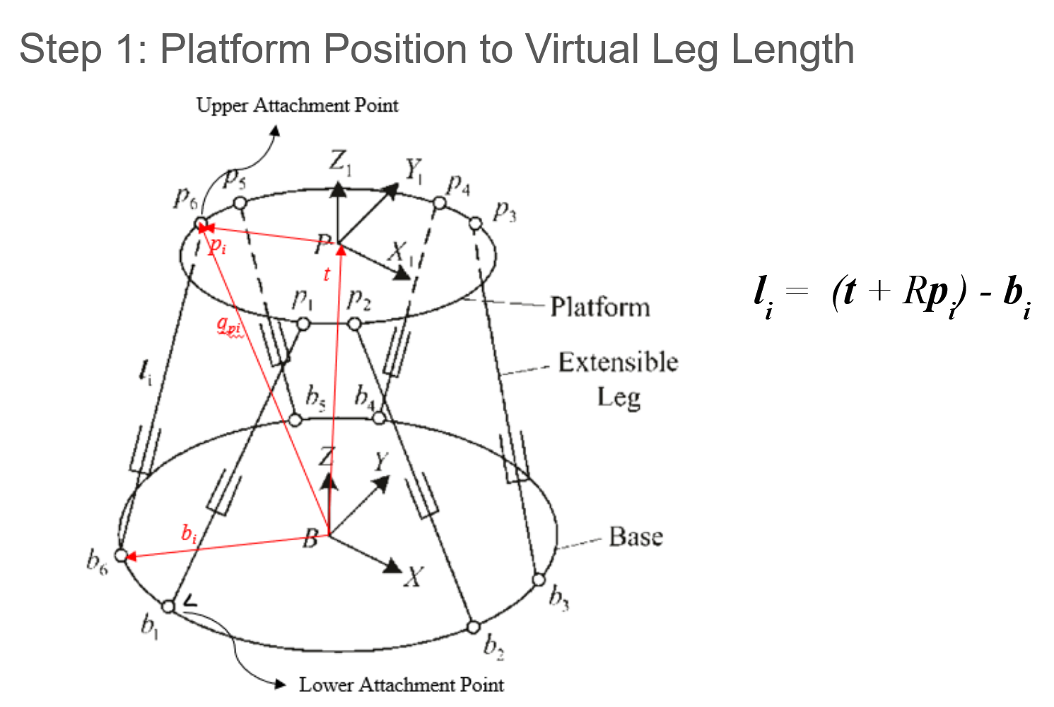 GitHub - thejose5/patient-simulator: Simulation of a hardware platform ...