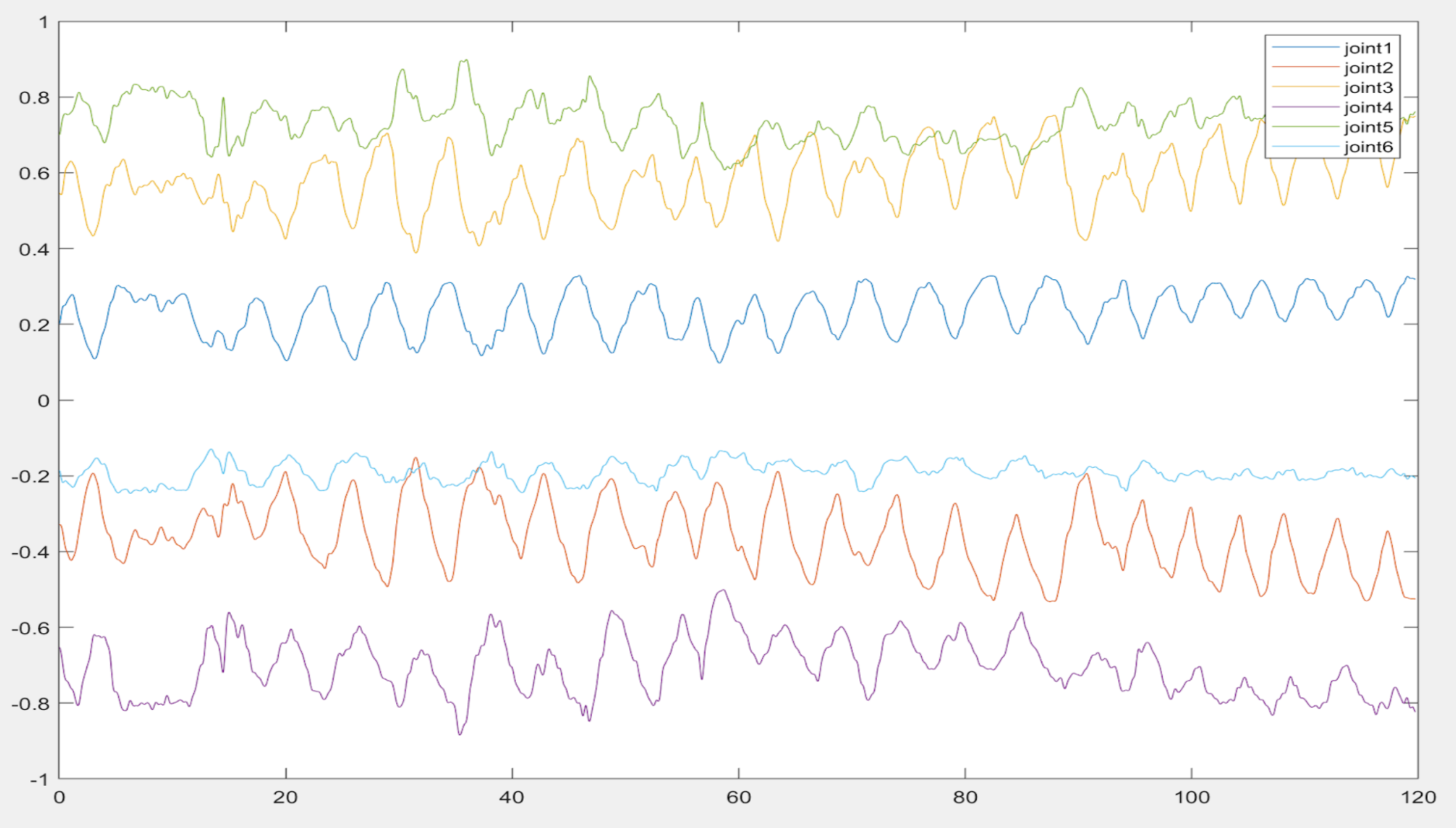 GitHub - thejose5/patient-simulator: Simulation of a hardware platform ...