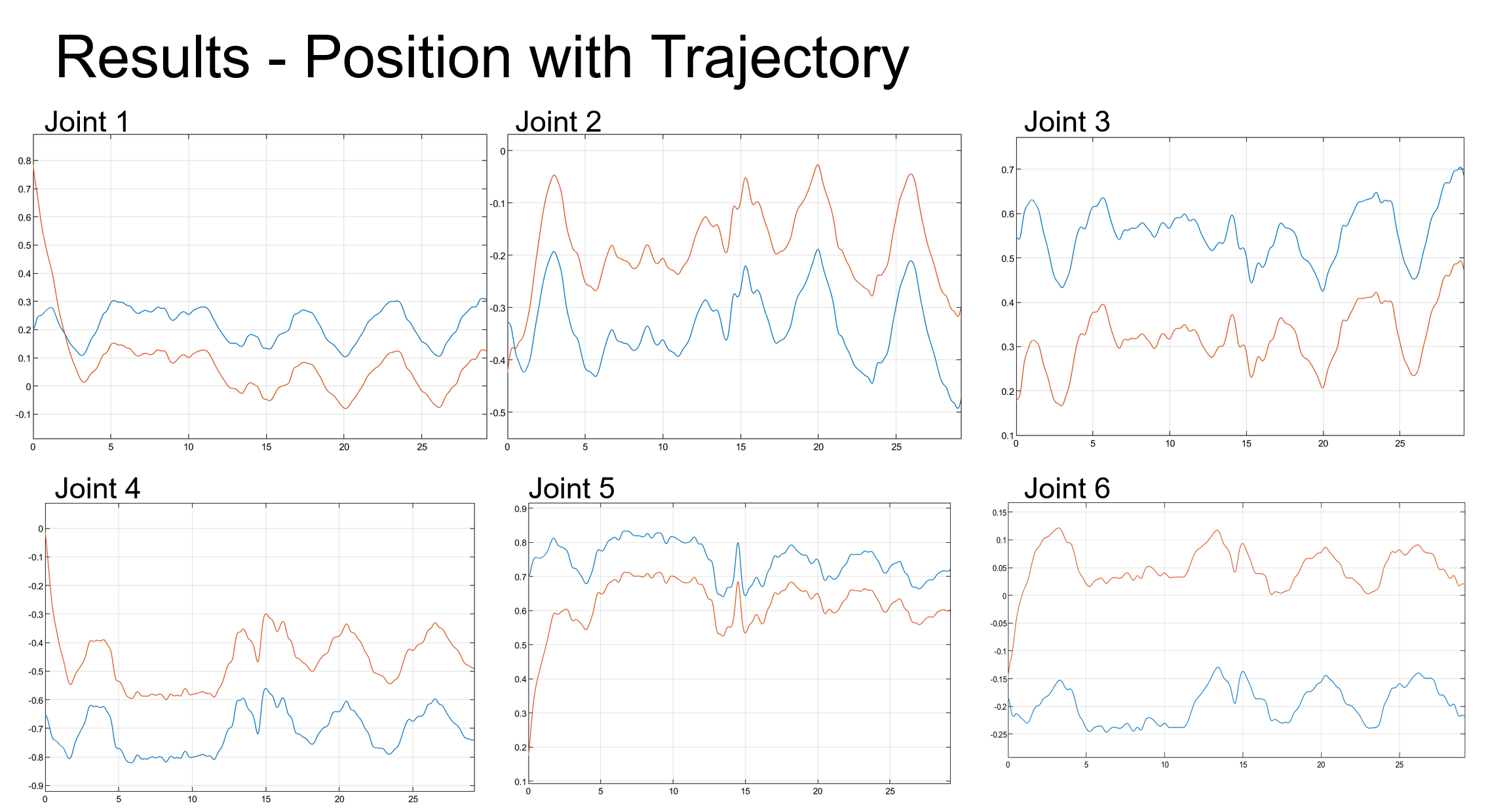 GitHub - thejose5/patient-simulator: Simulation of a hardware platform ...