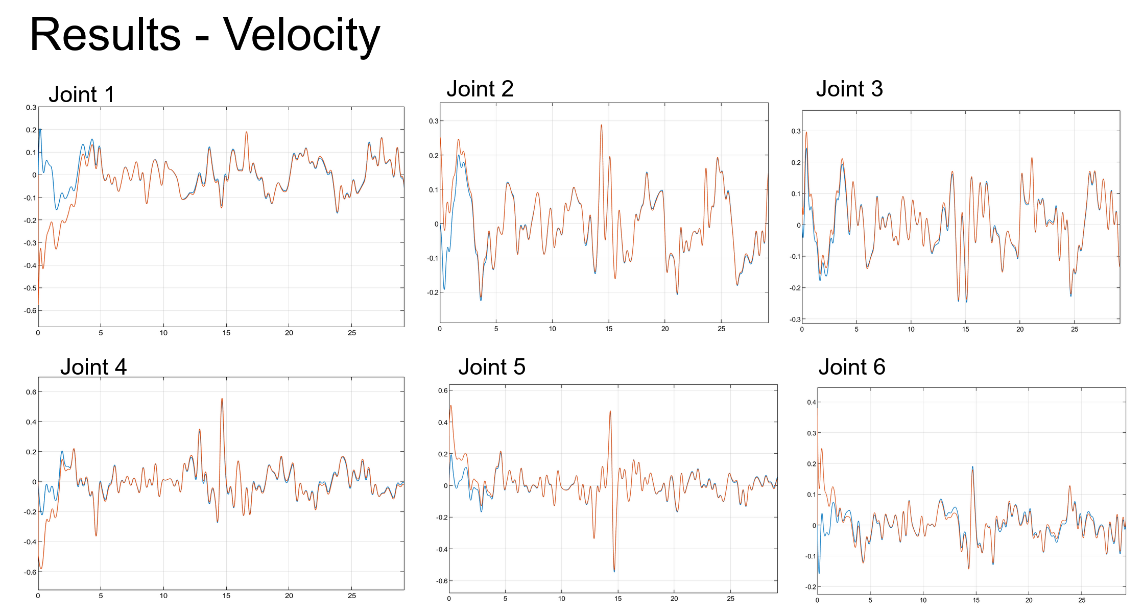 GitHub - thejose5/patient-simulator: Simulation of a hardware platform ...