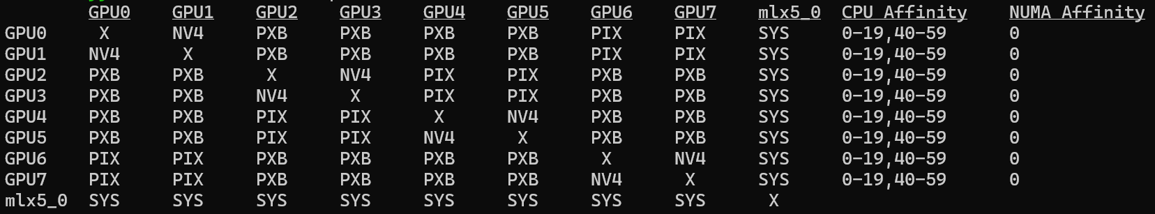 Nccl Error Running Pytorch Alltoallsingle Nccl Warn Call To Ibvcreateqp · Issue 638