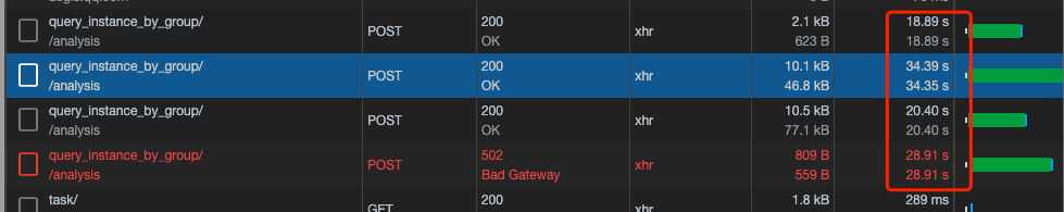 运营数据-任务统计模块查询优化 · Issue #4397 · TencentBlueKing/bk-sops · GitHub