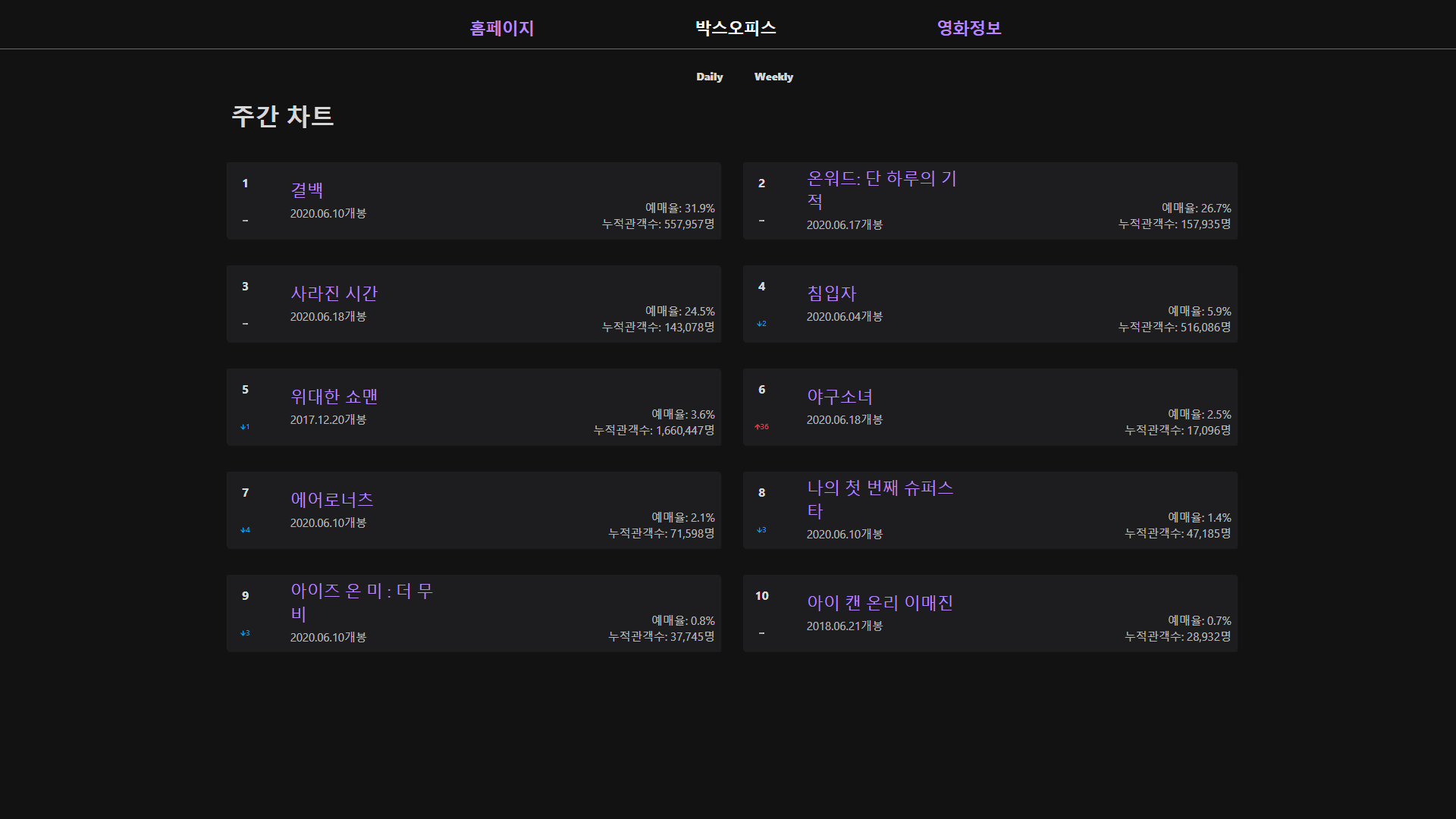 GitHub - jaem1n207/SimpleMovie