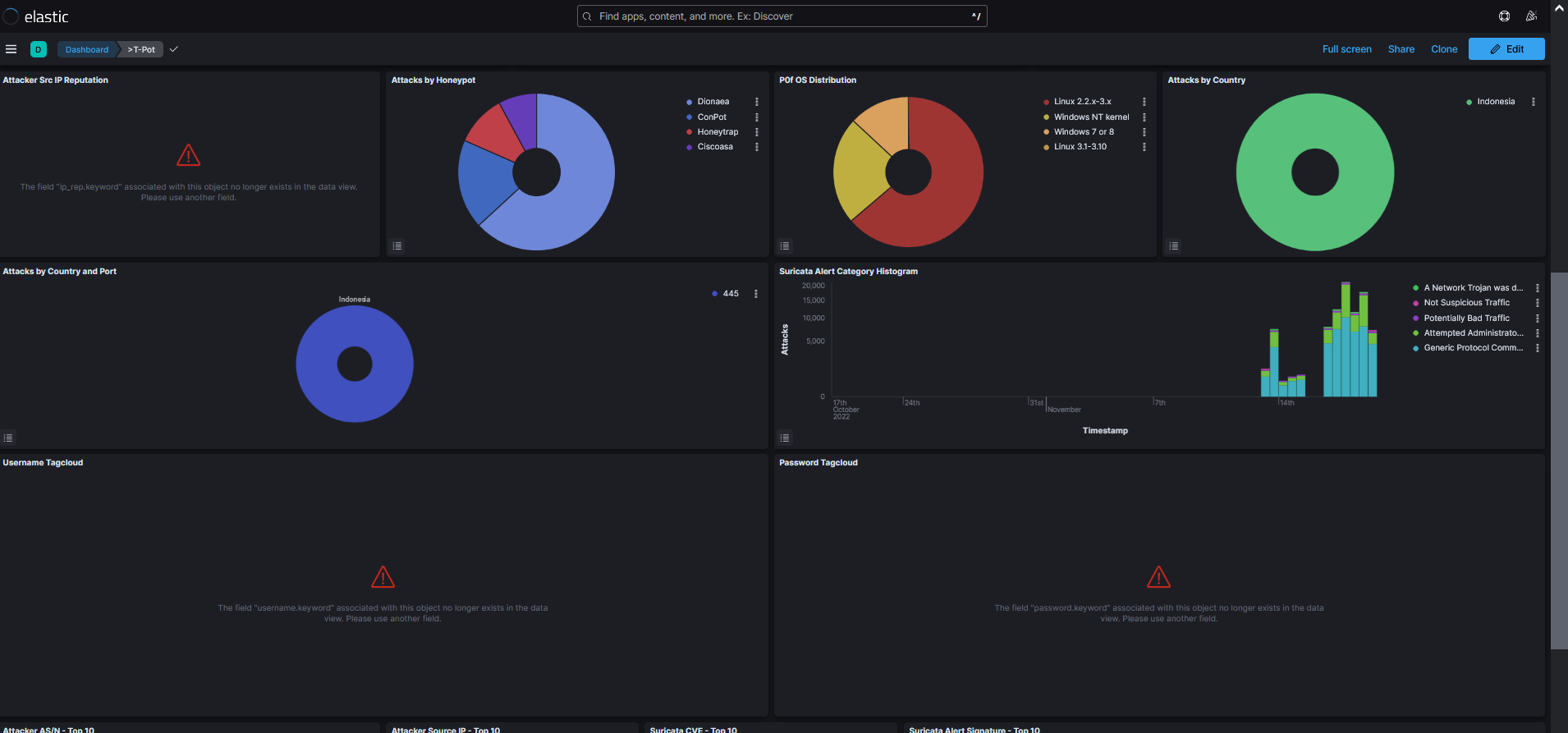 The field "username.keyword" associated with this object no longer ...