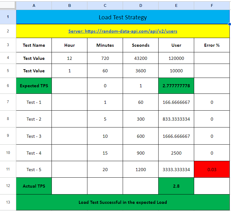 GitHub - fariha28345/Random-User-API-Performance-Test_Load_Stress_Test