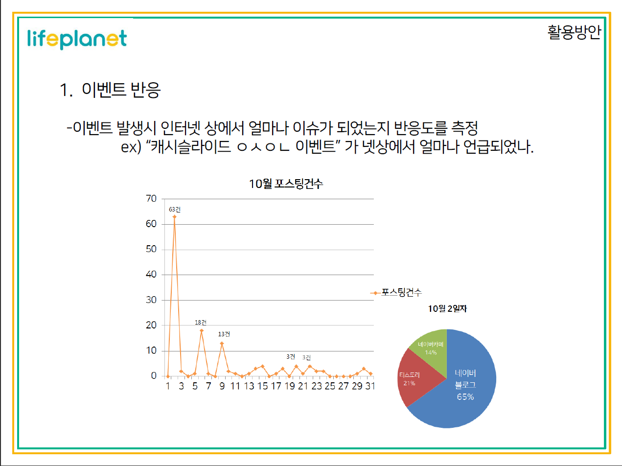 GitHub - joogaem/KLP: 크롤링을 이용한 마케팅 활용방안 개인프로젝트