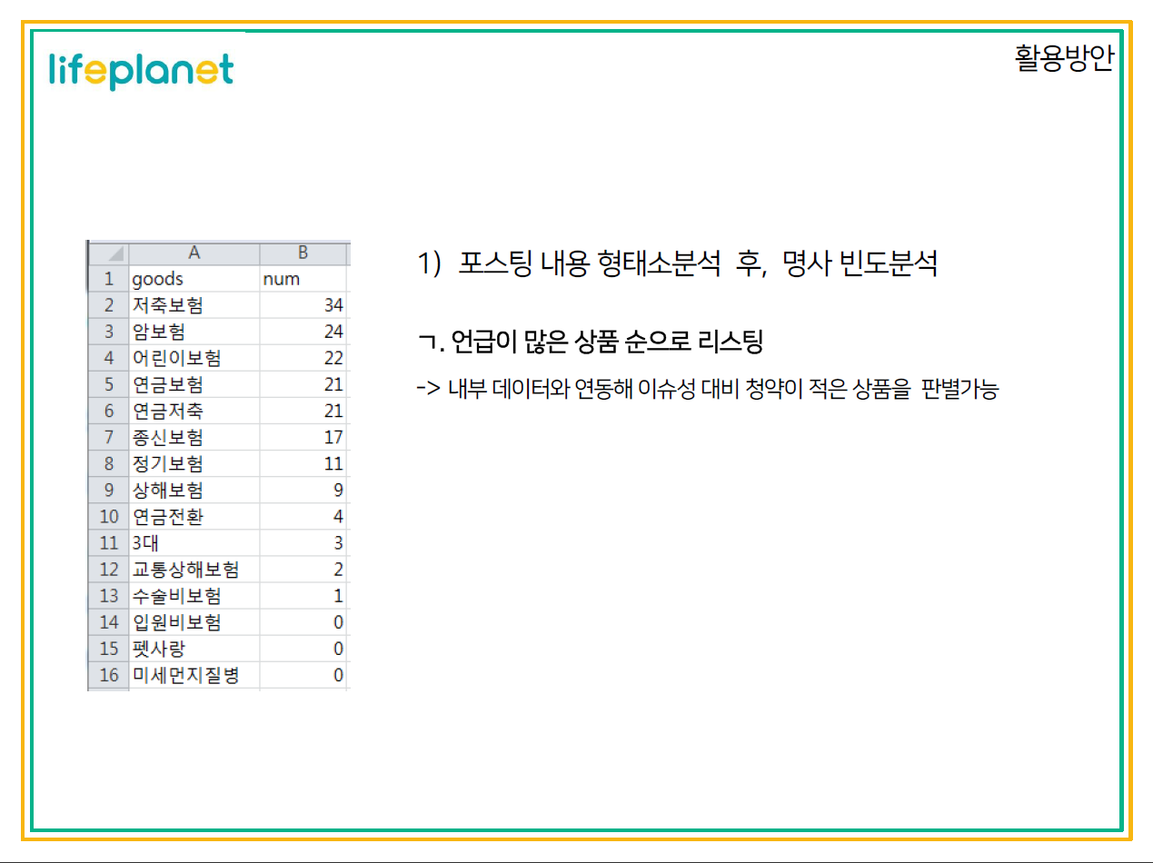 GitHub - joogaem/KLP: 크롤링을 이용한 마케팅 활용방안 개인프로젝트