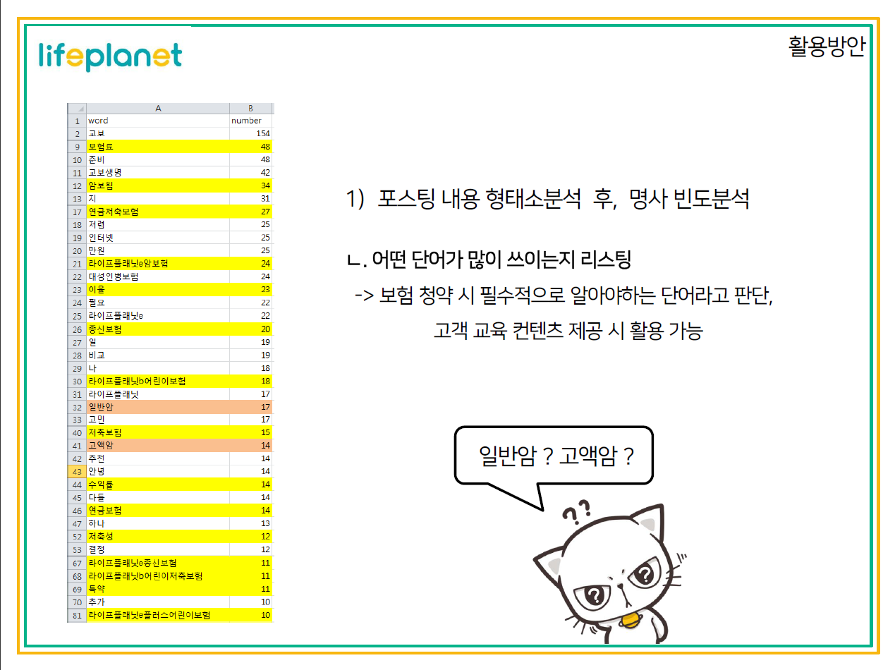 GitHub - joogaem/KLP: 크롤링을 이용한 마케팅 활용방안 개인프로젝트