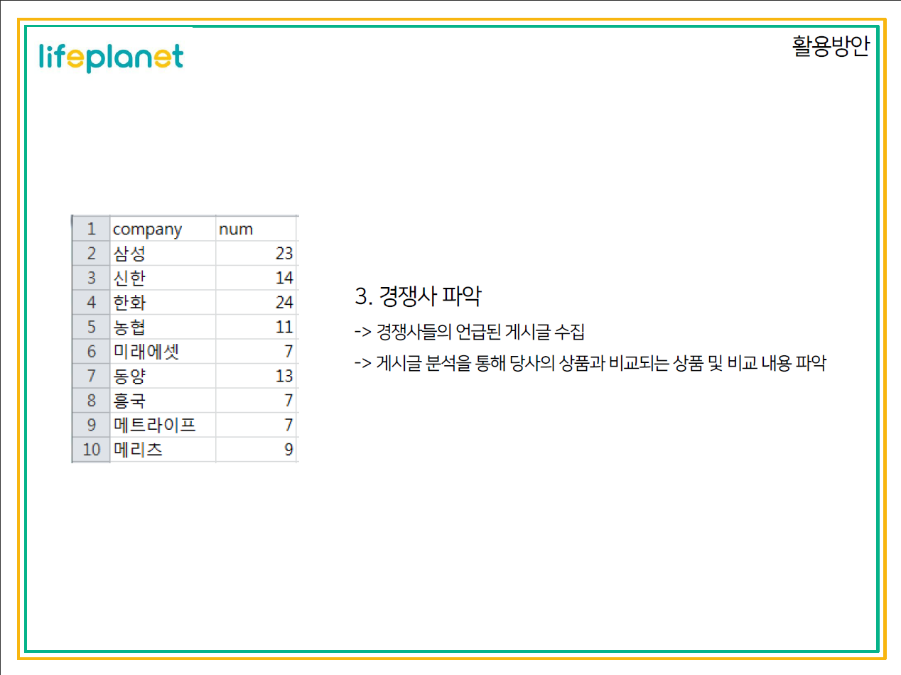 GitHub - joogaem/KLP: 크롤링을 이용한 마케팅 활용방안 개인프로젝트