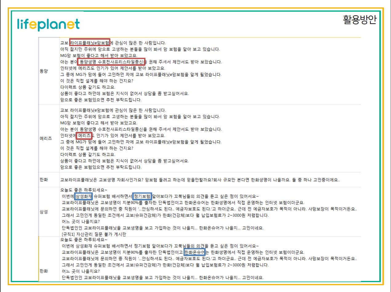 GitHub - joogaem/KLP: 크롤링을 이용한 마케팅 활용방안 개인프로젝트