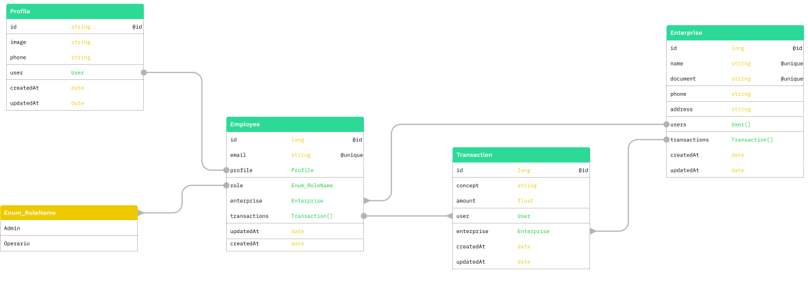GitHub - Ada-Lovelace-Team/MentisSpring: Mentis es sistema de ingresos e Ingresos de la empresa ...