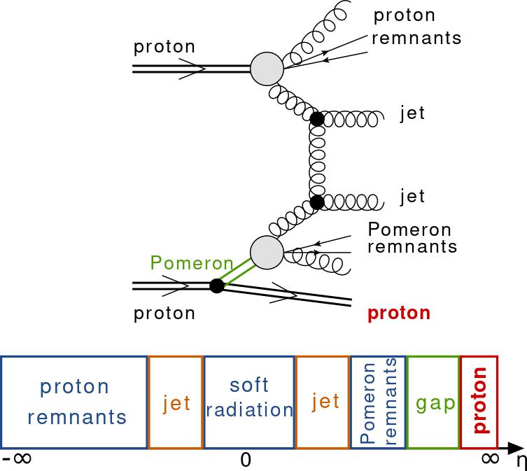 GitHub - JanuszTwardak/atlas-forward-proton-anomaly-detector