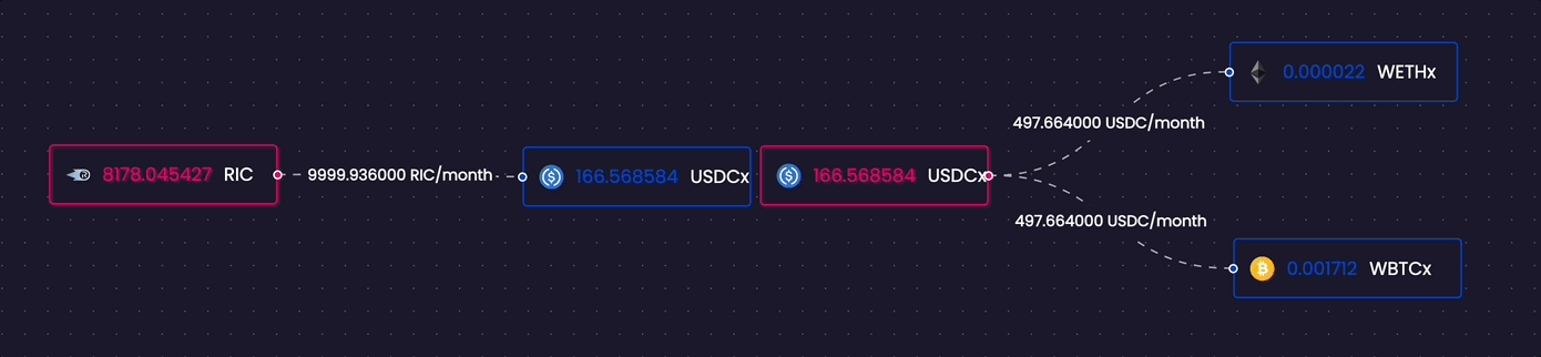Round values and Show USD Amounts · Issue #708 · Ricochet-Exchange/ricochet-frontend · GitHub