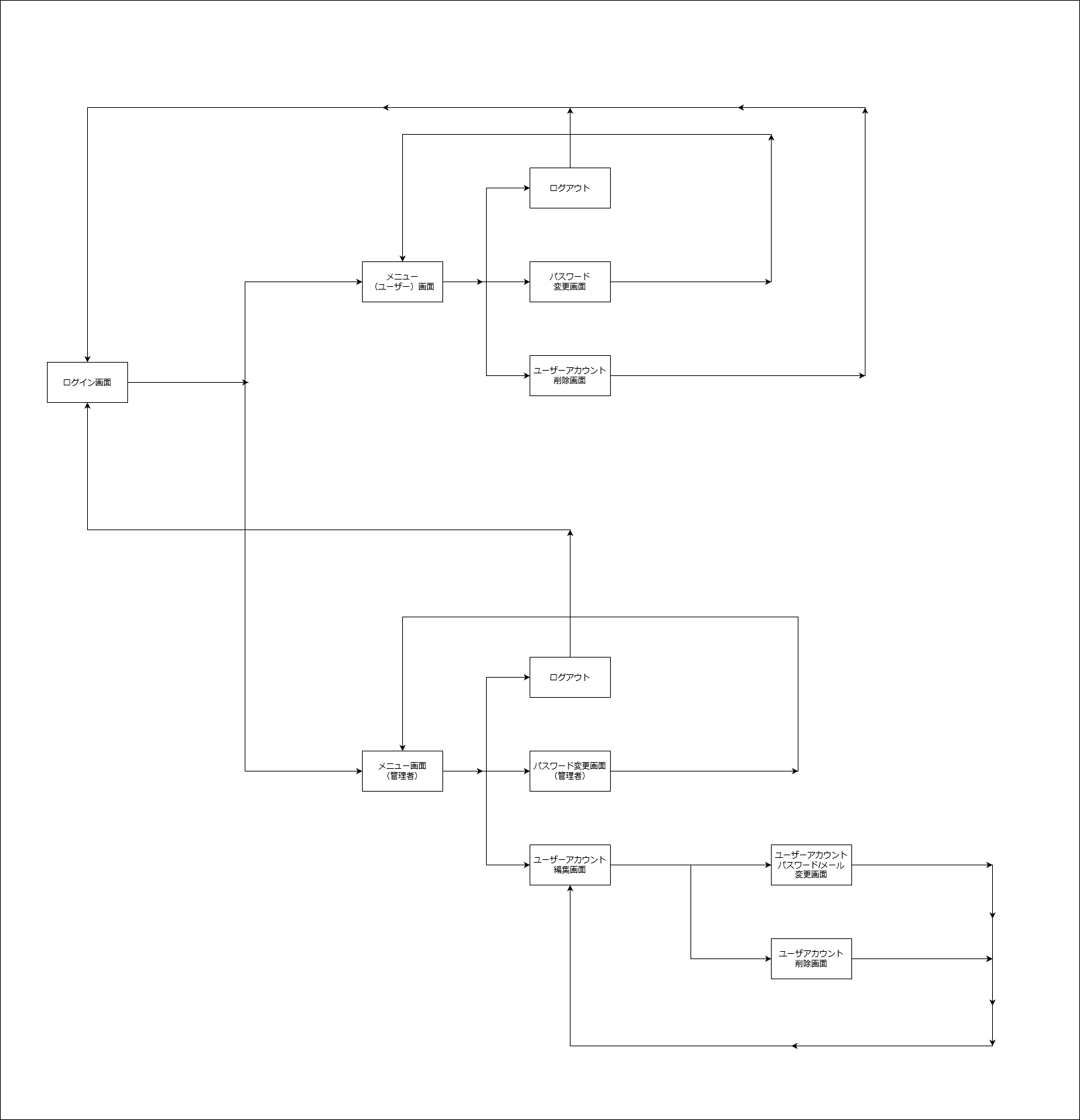 GitHub - dondonkan/login_system_php