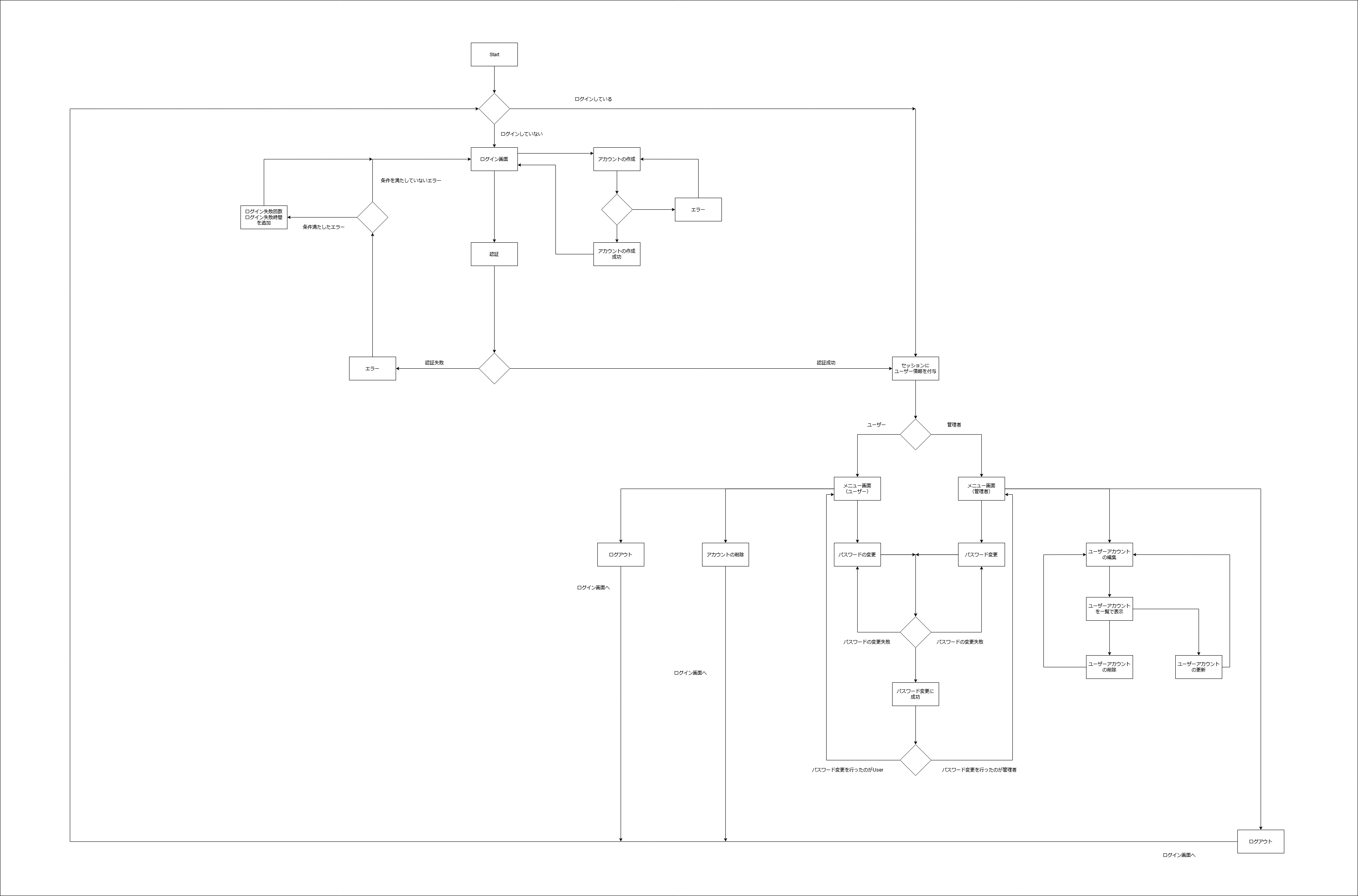 GitHub - dondonkan/login_system_php