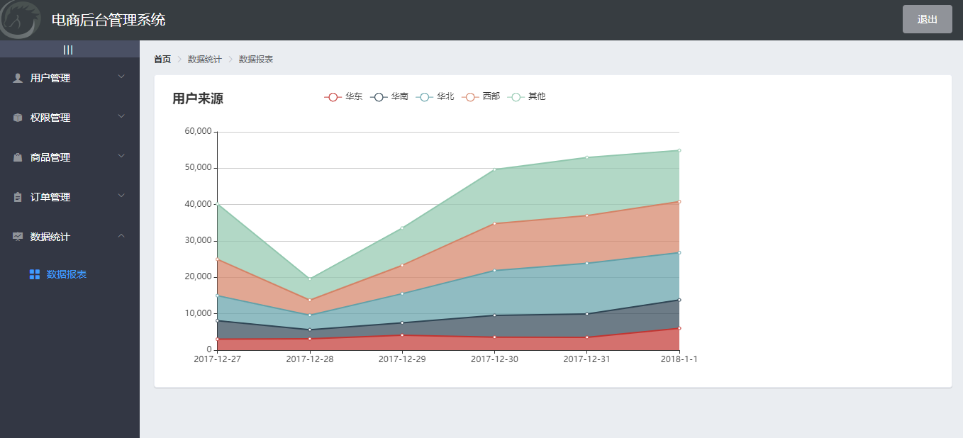 GitHub - kevin102606/vue-manage-system: 电商后台管理系统