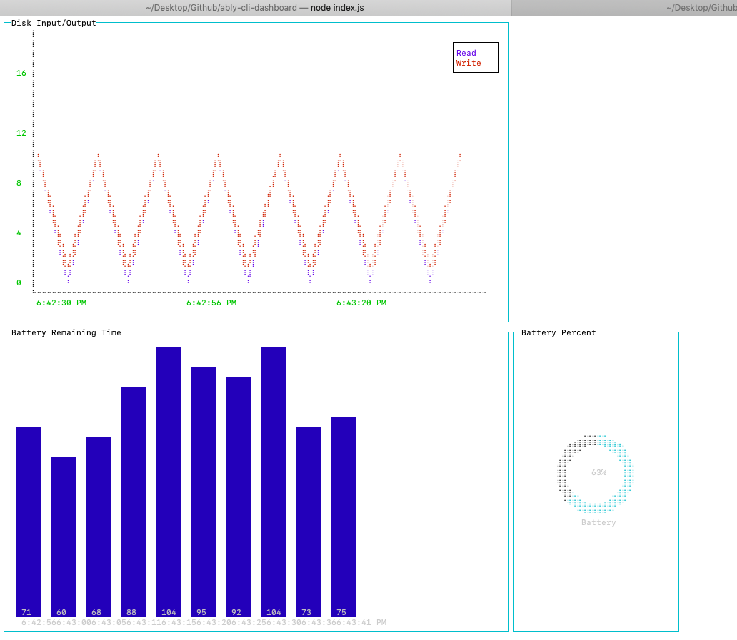 GitHub - Nishchit14/ably-cli-dashboard