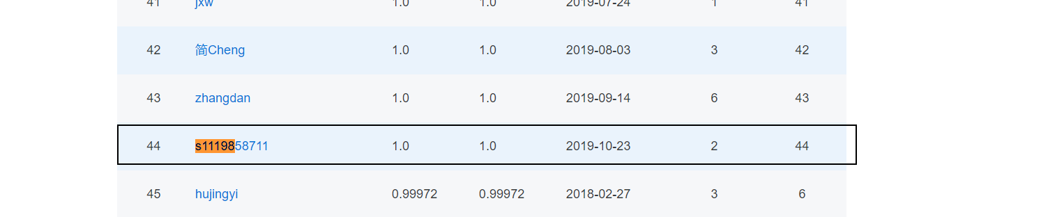 GitHub - Xuan-Shen/image_classification_actually: 图像分类中的实际应用案例