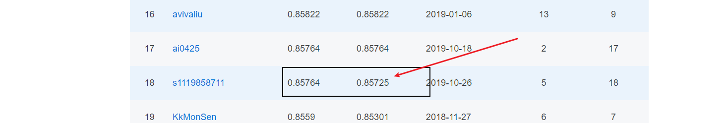GitHub - Xuan-Shen/image_classification_actually: 图像分类中的实际应用案例