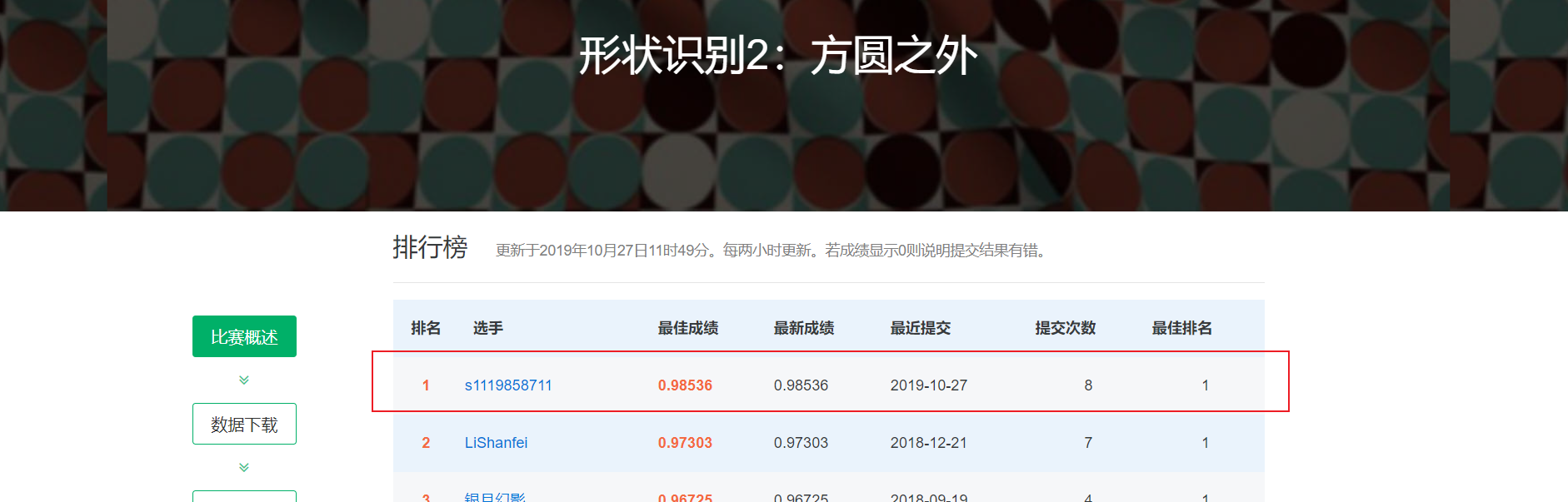 GitHub - Xuan-Shen/image_classification_actually: 图像分类中的实际应用案例