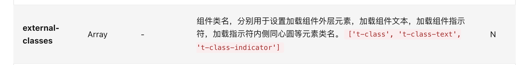 loading能提供自定义提示词颜色及图标的功能吗 · Issue #197 · Tencent/tdesign-miniprogram · GitHub