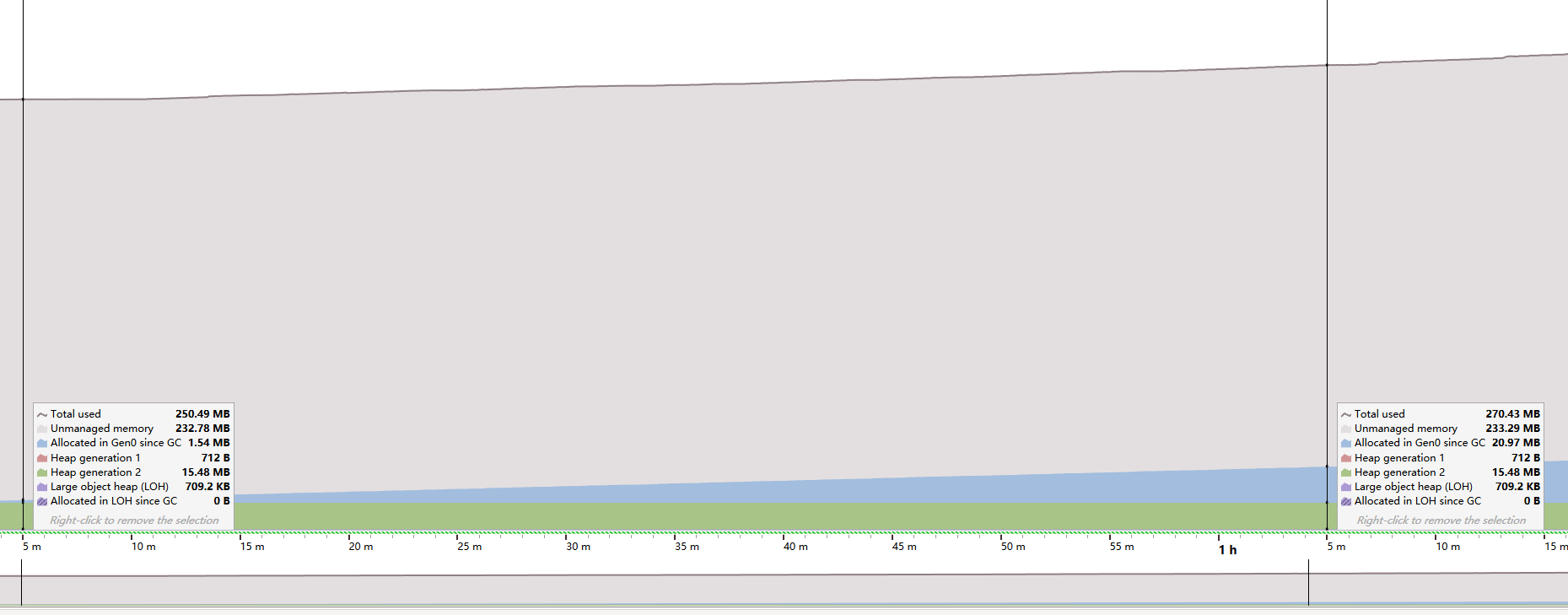Memory leak · Issue #1352 · abpframework/abp · GitHub