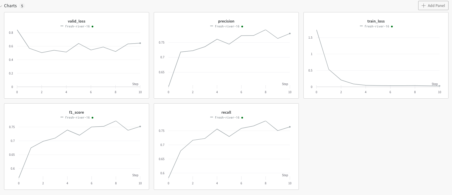 model overfitting · Issue #2 · boostcampaitech3/level1-image-classification-level1-nlp-02 · GitHub