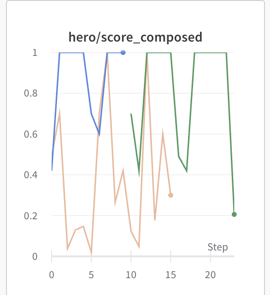 Problem In Reproduce Issue 29 Wayveai Mile Github