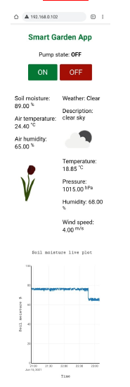 GitHub - deliacremene/smartgarden: An IoT project for an irrigation ...