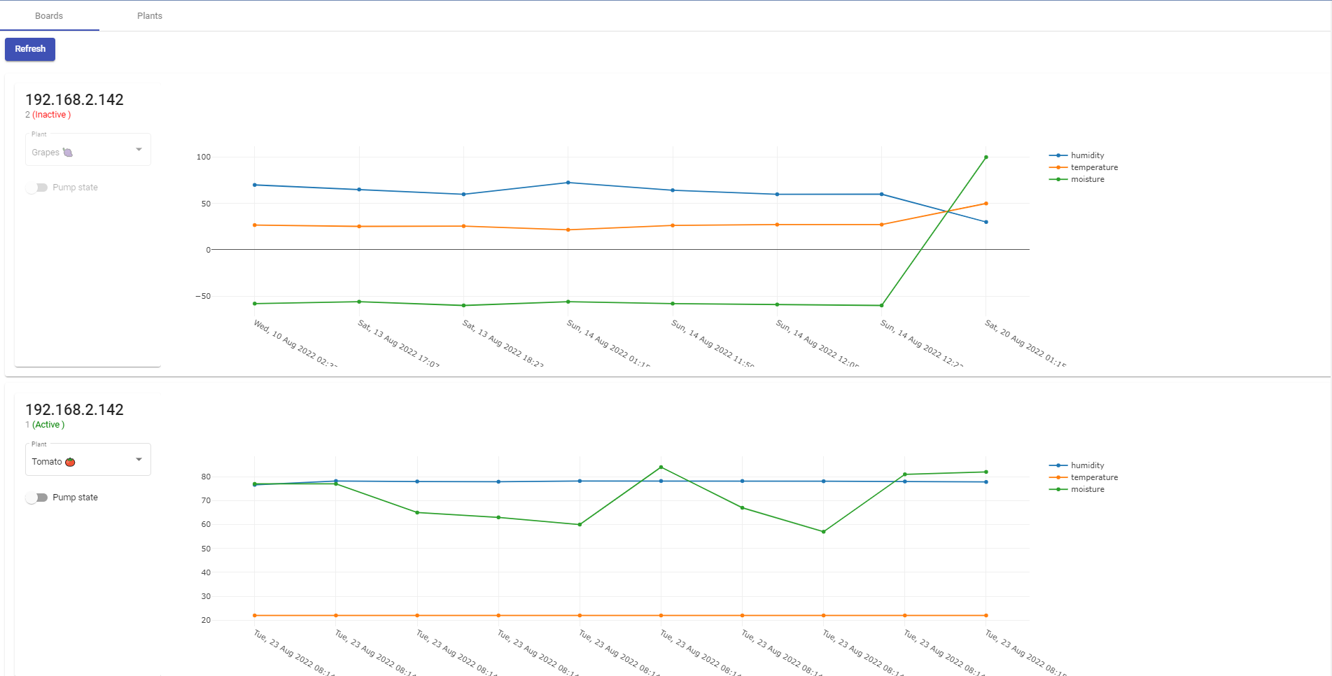 GitHub - deliacremene/smart-garden-iot-with-flask-and-angular