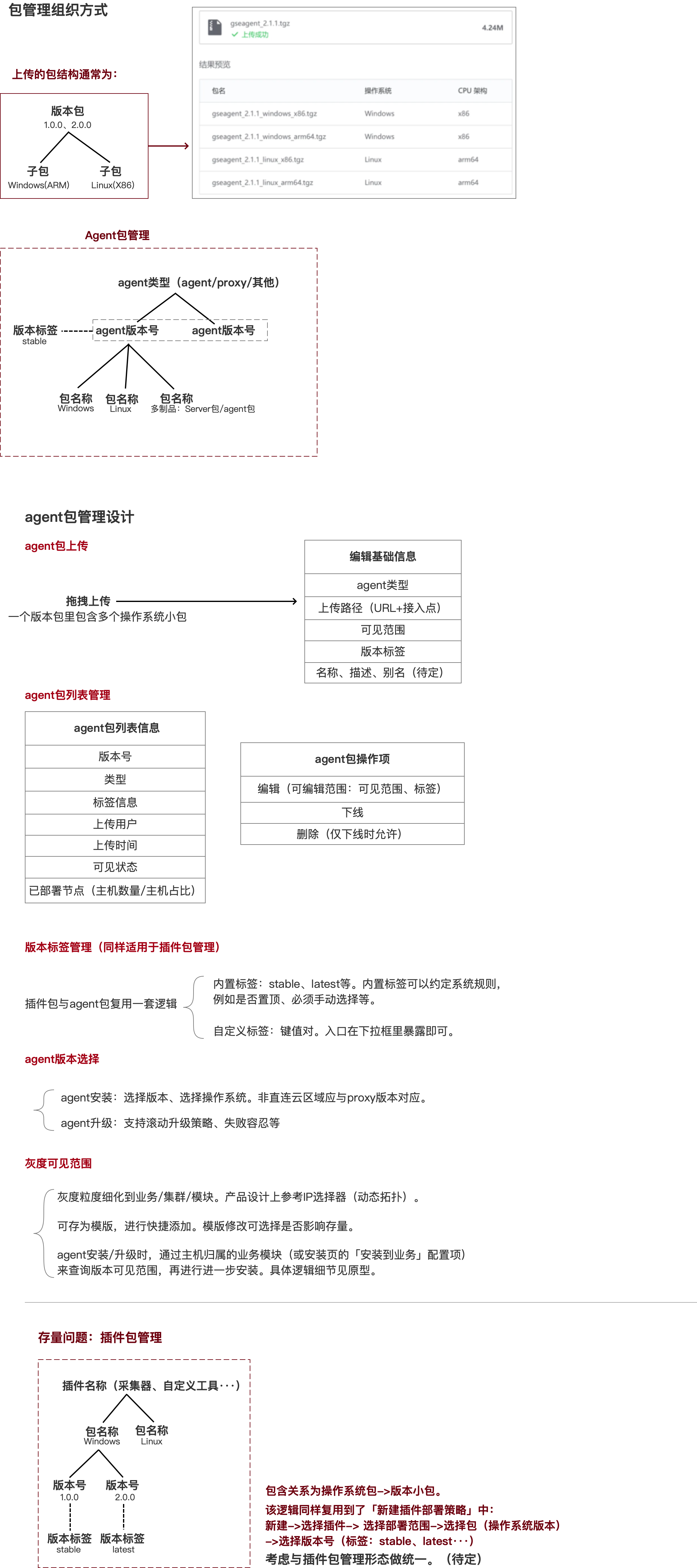 【节点管理 评审会】agent包管理and版本标签管理 · Issue 1423 · Tencentbluekingbk Nodeman 