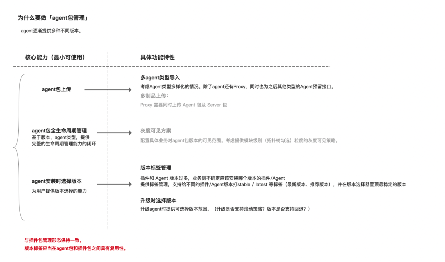 【节点管理 已评审】agent包管理and版本标签管理and版本兼容性判断and灰度方案适配 · Issue 1423 · Tencentbluekingbk Nodeman · Github