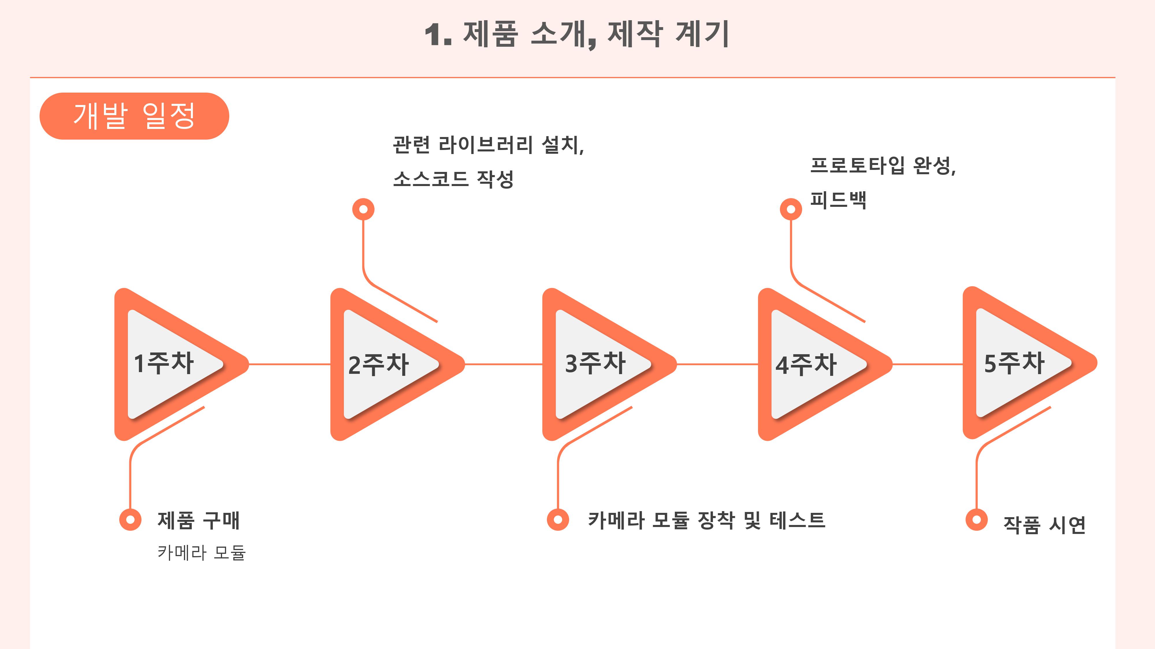 GitHub - ropering/Realtime-face-recognition-intruder-alert: 라즈베리파이를 이용한 실시간 얼굴인식 및 침입자 알리미
