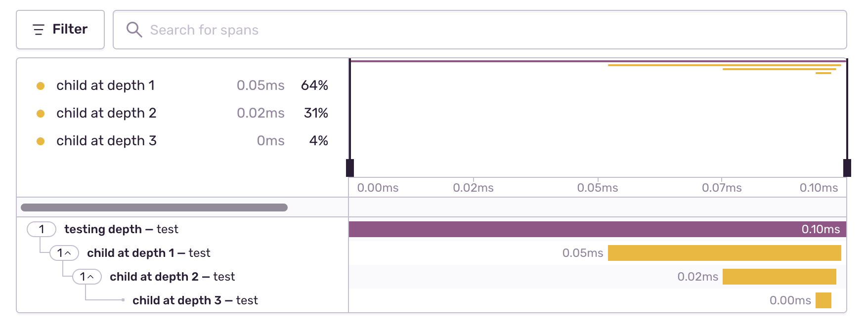 Trouble nesting children successfully with start_child. · Issue #1372 · getsentry/sentry-ruby ...