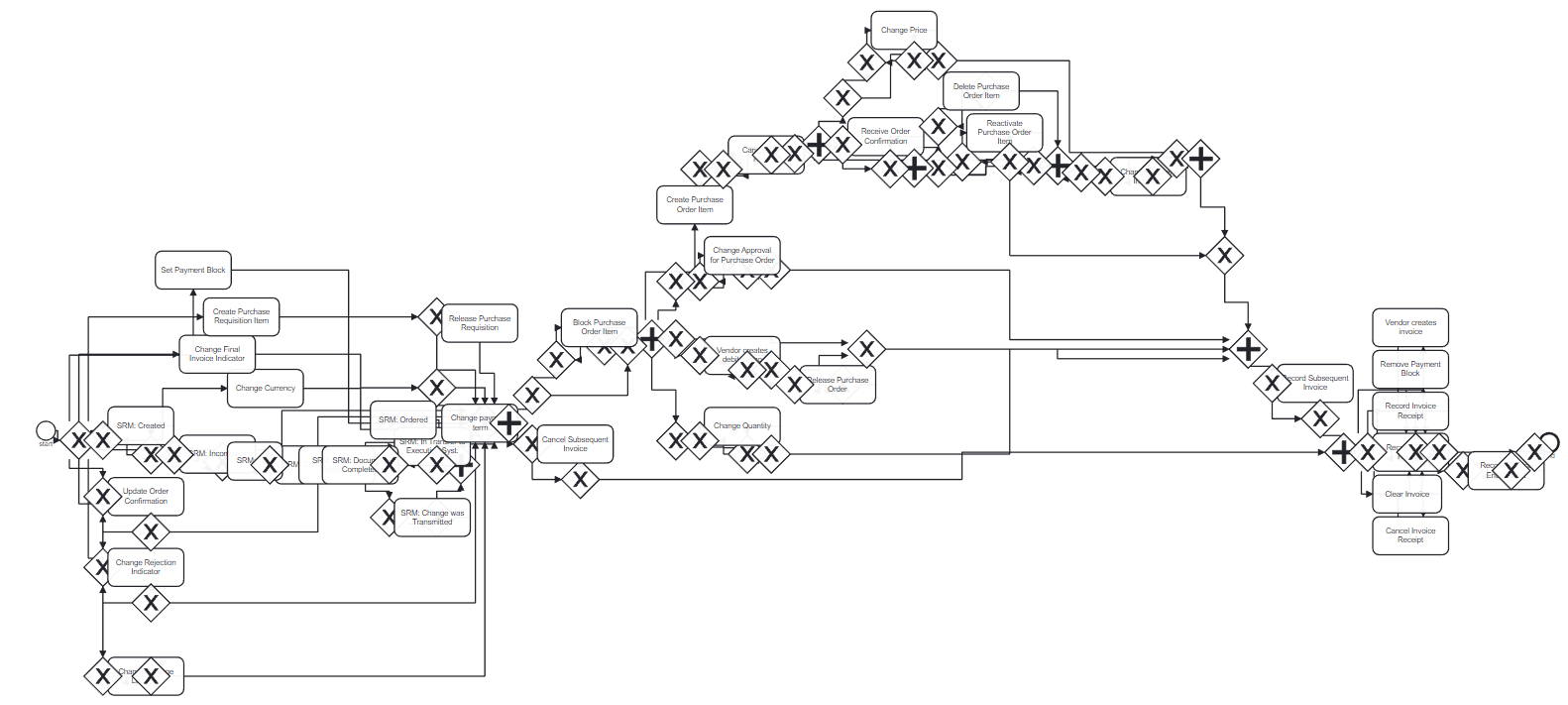 BPMN export positioning broken · Issue #348 · process-intelligence-solutions/pm4py · GitHub
