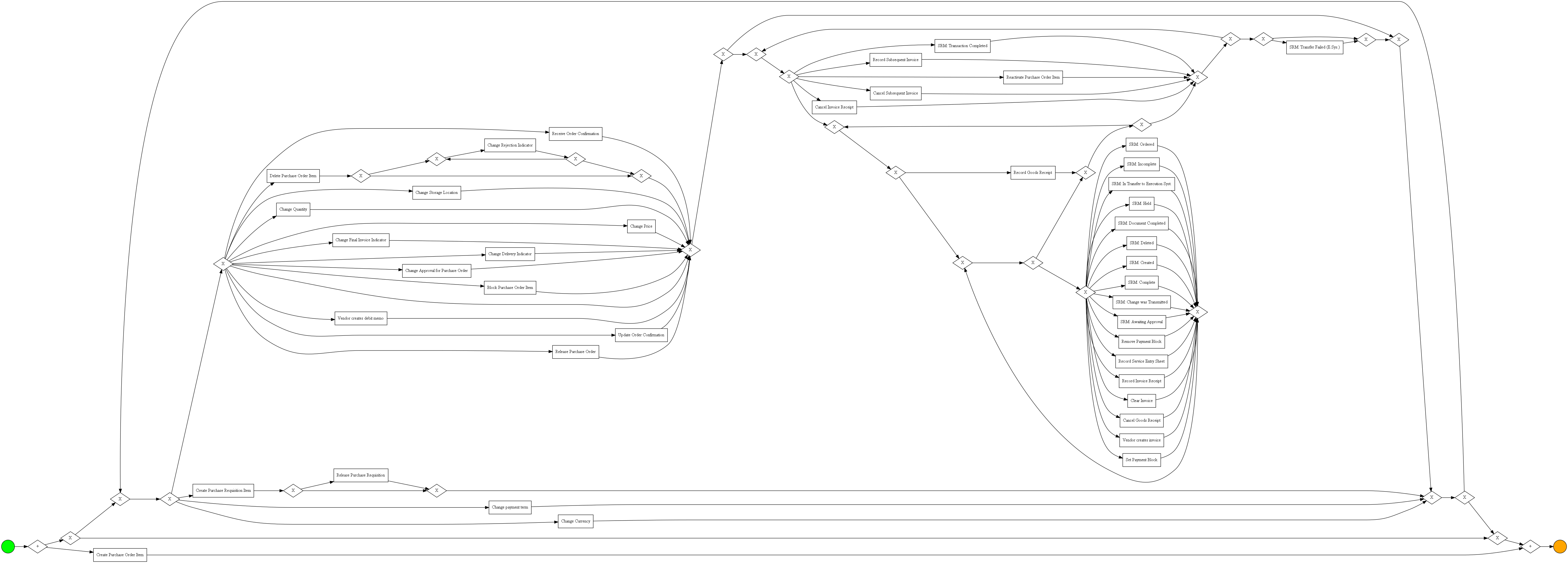 BPMN export positioning broken · Issue #348 · process-intelligence-solutions/pm4py · GitHub