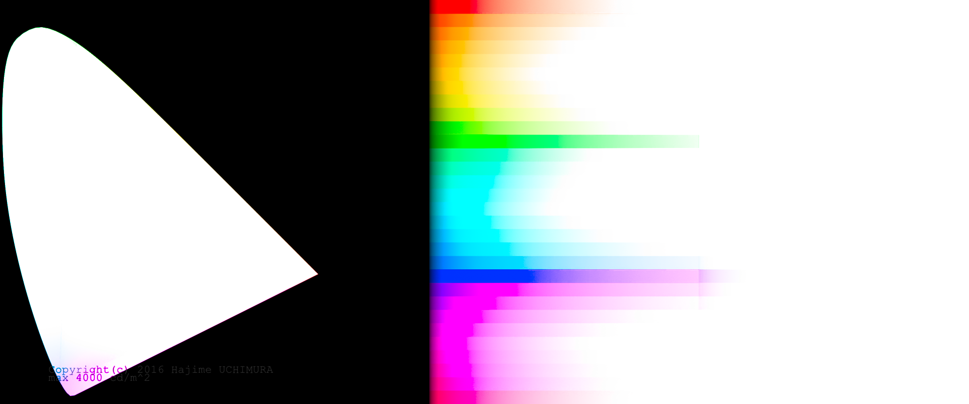 GitHub - natural-harmonia-gropius/hdr-toys: Componentized Rec.2100 to ...